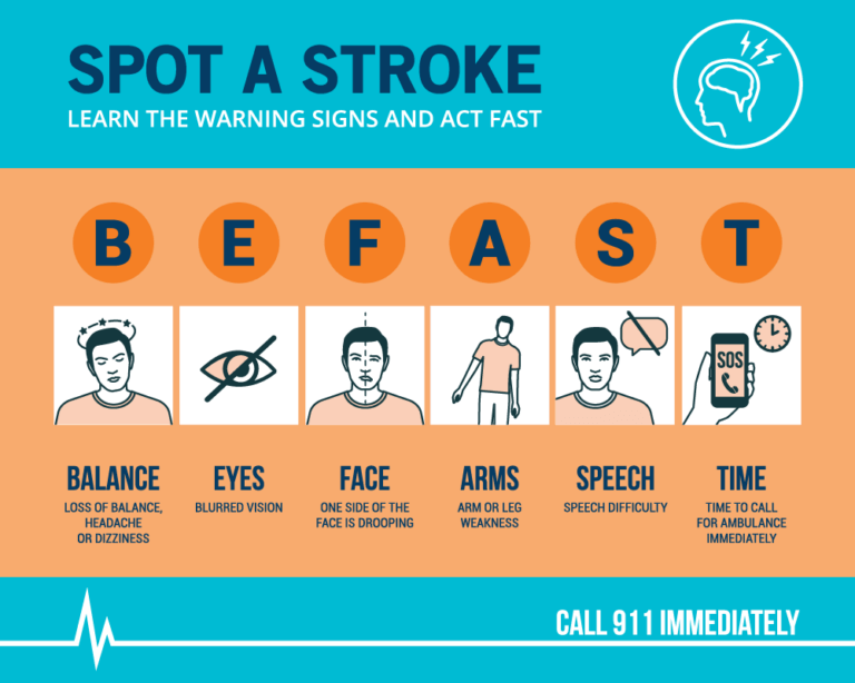 Storm Warning: The Telltale Signs of Mini Strokes | Singing River ...